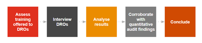 Appendix C – Detailed report – Additional considerations – Independent ...