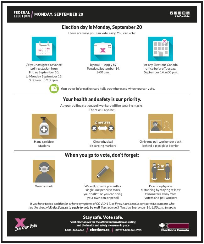 Print – Advertising campaign – Elections Canada