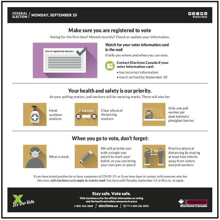 Print – Advertising campaign – Elections Canada