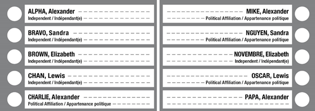 17-B-2024-02 – Adaptations to ensure that the names of all candidates ...
