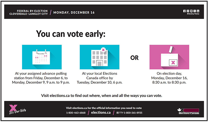 Print Ads – Elections Canada