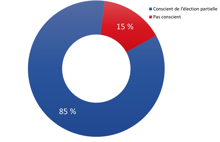 Constatations détaillées – Sondage auprès des électeurs à la suite de l ...