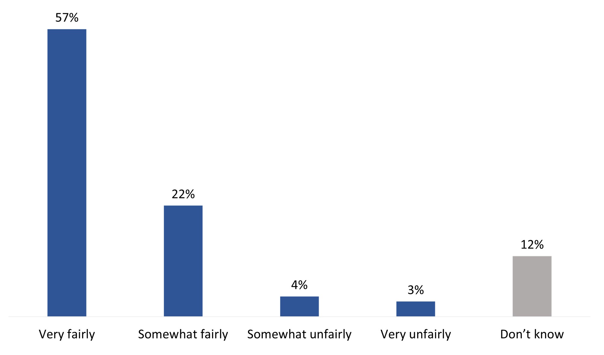 Detailed Findings – Survey of Electors Following the September 16, 2024 ...
