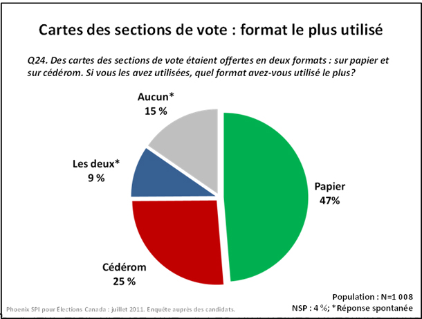 Enquête auprès des candidats à la 41e élection générale fédérale ...