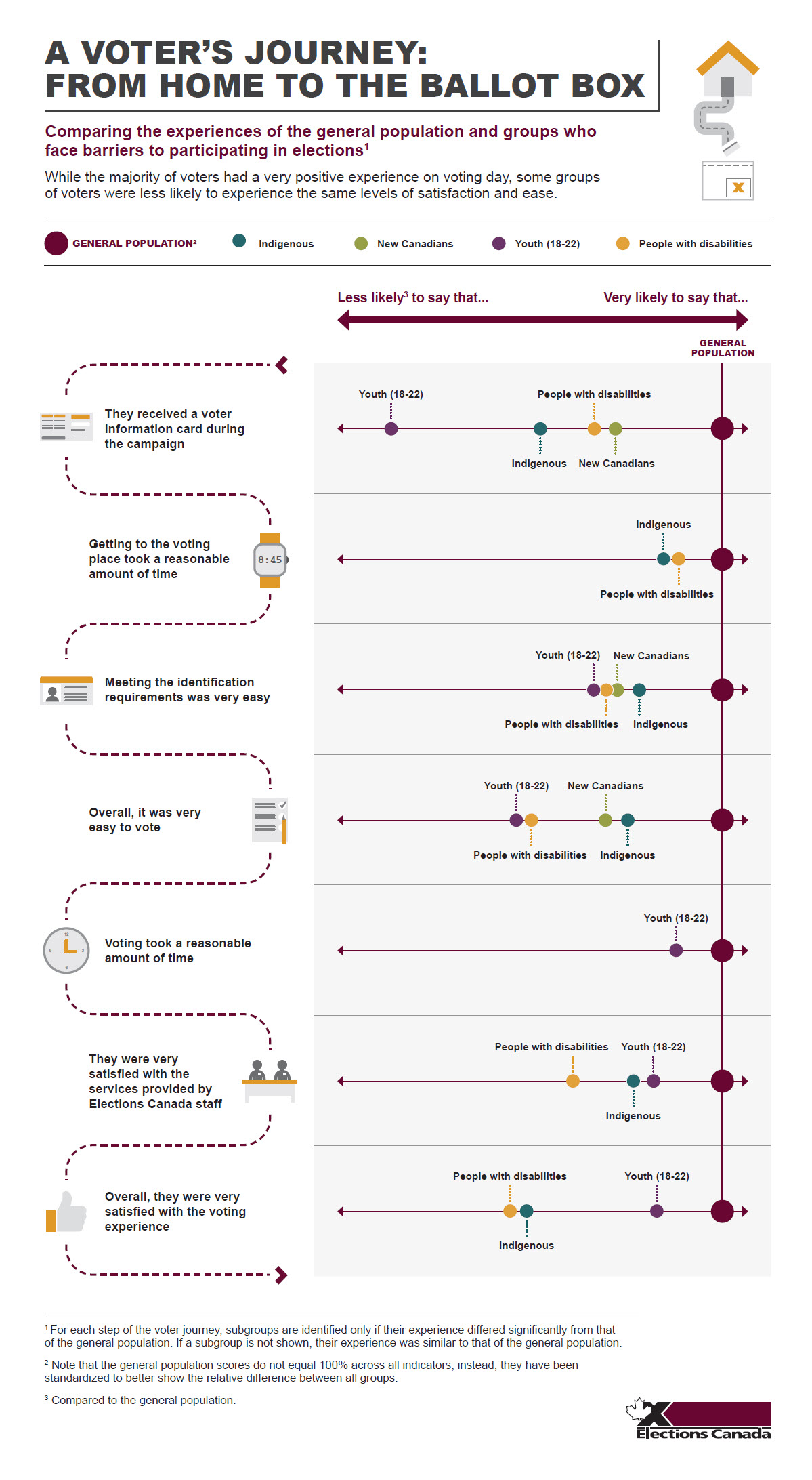 National Electors Study – A voter's journey: from home to the ballot ...