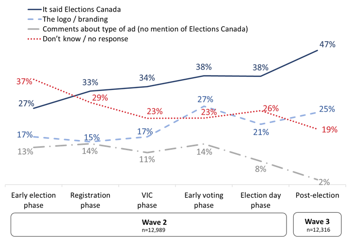 Part 1: Quantitative Findings – National Electors Study on the 43rd ...