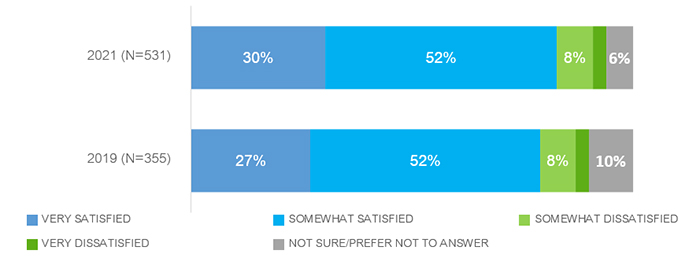II. Detailed Findings – Survey of Candidates Following the 44th General ...