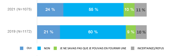 II. Analyse détaillée des résultats – Sondage auprès des candidats à la ...