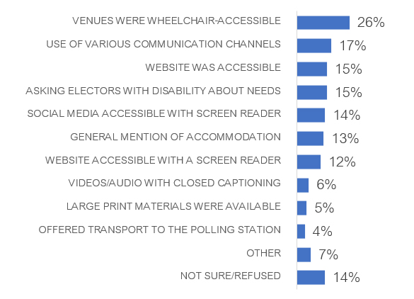 II. Detailed Findings – Survey of Candidates Following the 44th General ...