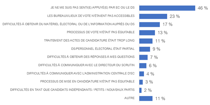 II. Analyse détaillée des résultats – Sondage auprès des candidats à la ...