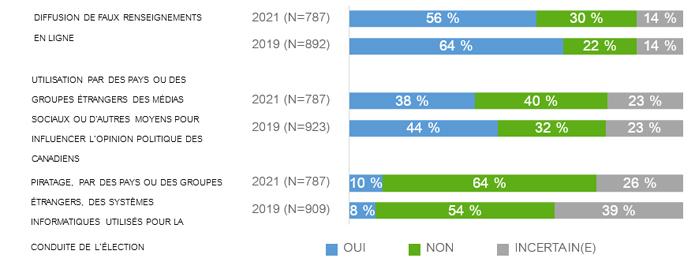 II. Analyse détaillée des résultats – Sondage auprès des candidats à la ...