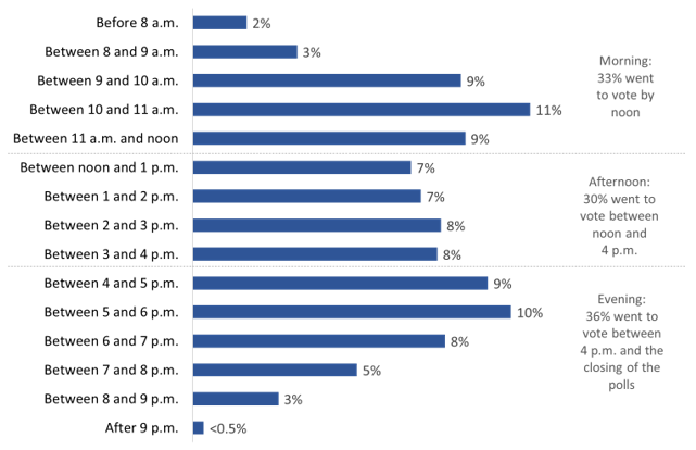 Detailed Findings – National Electors Study following the 44th Canadian ...