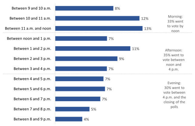 Detailed Findings – National Electors Study following the 44th Canadian ...