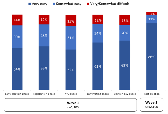 Detailed Findings – National Electors Study following the 44th Canadian ...