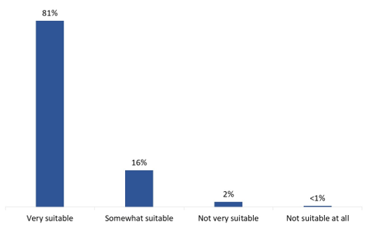 Detailed Findings – National Electors Study following the 44th Canadian ...