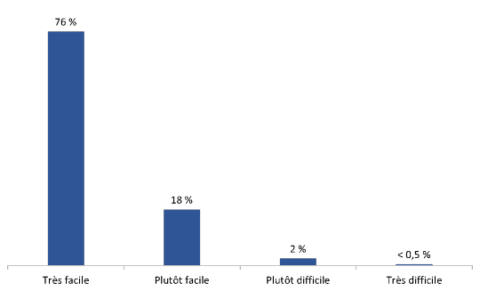 Résultats détaillés – Étude nationale auprès des électeurs à la suite ...
