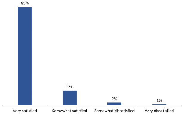 Detailed Findings – National Electors Study following the 44th Canadian ...