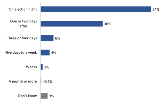 Detailed Findings – National Electors Study following the 44th Canadian ...