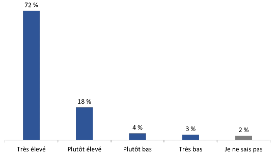 Résultats détaillés – Étude nationale auprès des électeurs à la suite ...