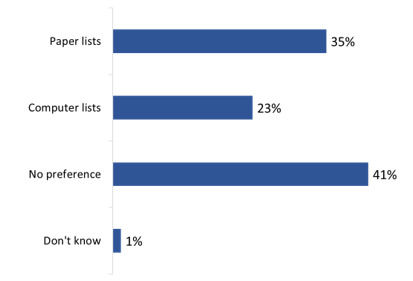 Detailed Findings – National Electors Study following the 44th Canadian ...