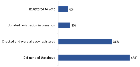 Detailed Findings – National Electors Study following the 44th Canadian ...