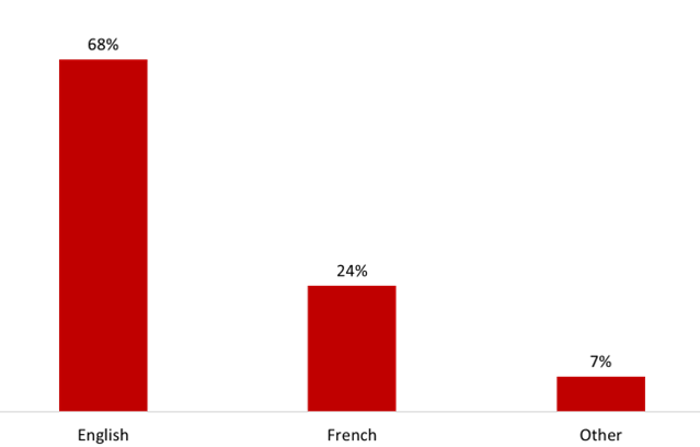 Detailed Findings – Survey of Election Officers for the 44th Federal ...