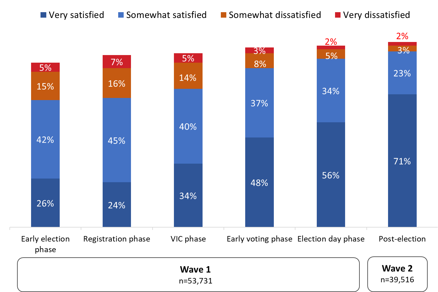 Part 1: Quantitative Findings – National Electors Study following the ...