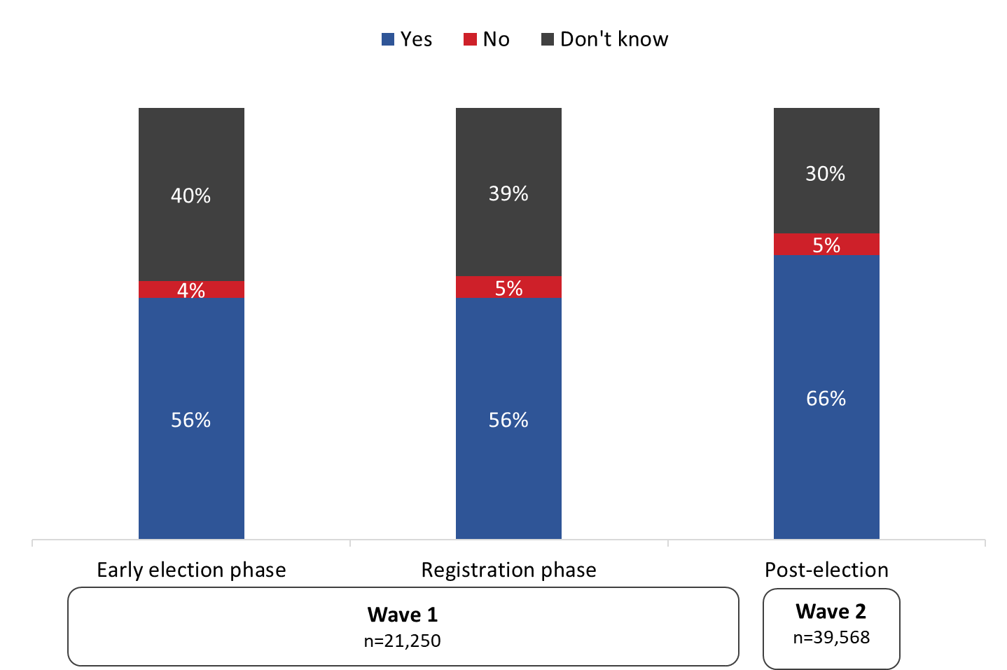 Part 1: Quantitative Findings – National Electors Study following the ...
