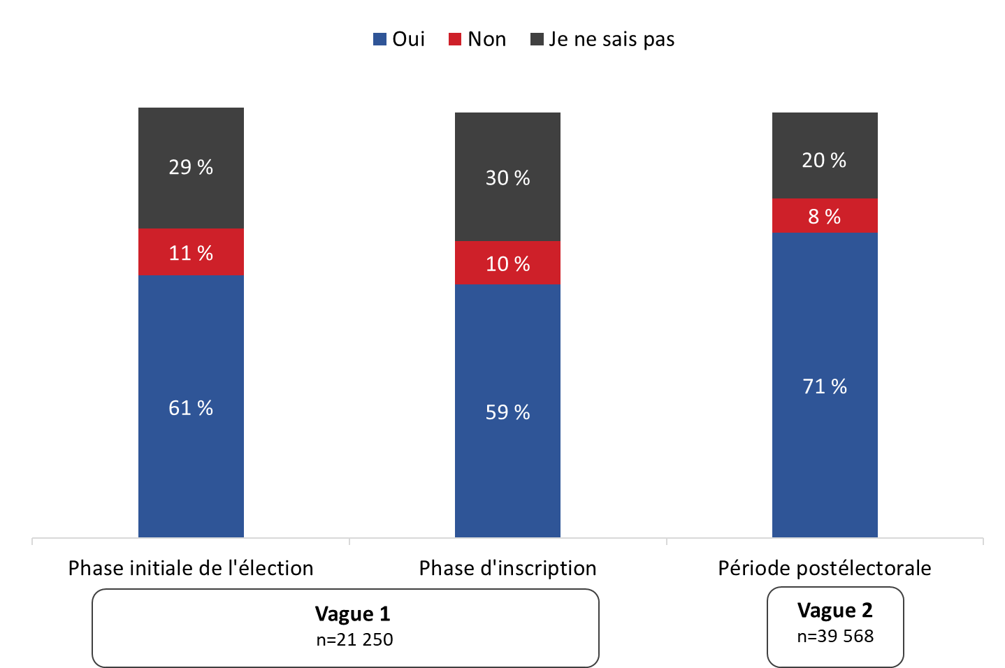Partie 1 : Conclusions quantitatives – Étude nationale auprès des ...