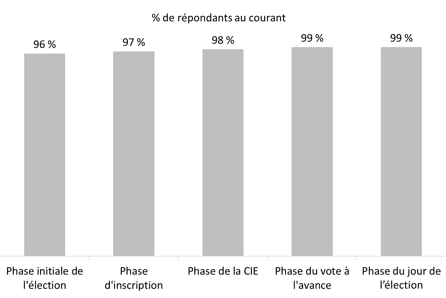 Partie 1 : Conclusions quantitatives – Étude nationale auprès des ...