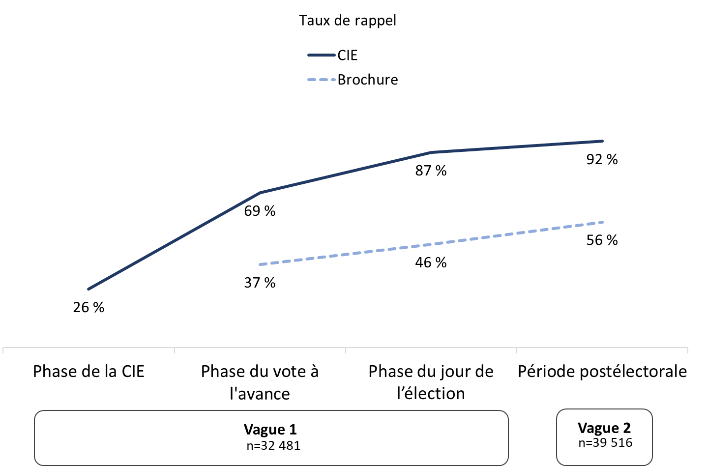Partie 1 : Conclusions quantitatives – Étude nationale auprès des ...
