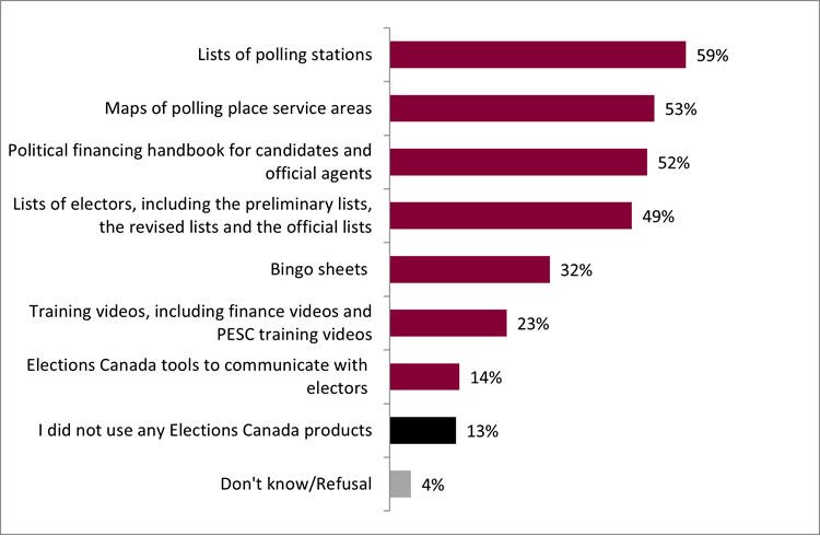 Detailed Results – Survey of Candidates Following the 45th General ...