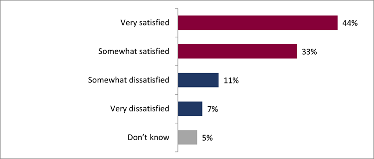 Detailed Results – Survey of Candidates Following the 45th General ...