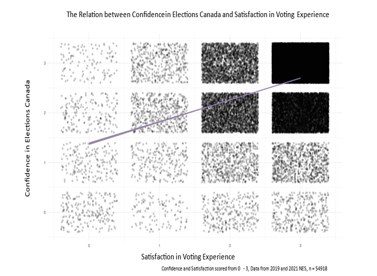 Results – The Best Laid Plans: Exploring the Effect of Decreased Access ...