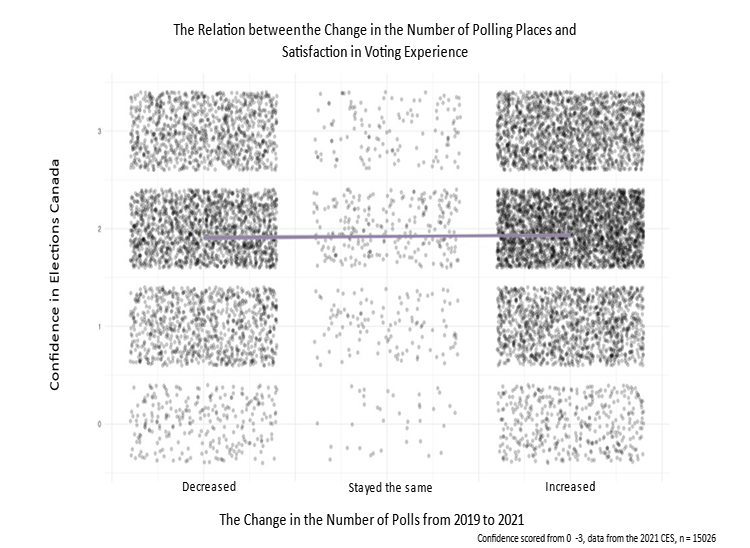 Results – The Best Laid Plans: Exploring the Effect of Decreased Access ...