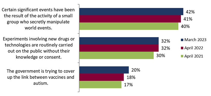 Detailed Results Public Opinion Research Study On Electoral Matters