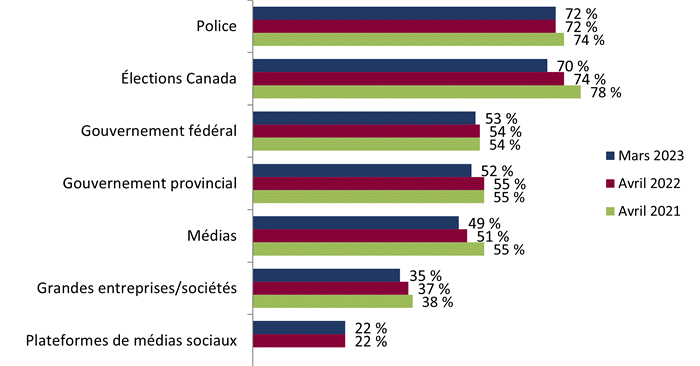Résultats détaillés du sondage – Étude d'opinion publique sur des ...
