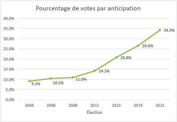7. Pour des élections canadiennes plus accessibles – Répondre aux ...