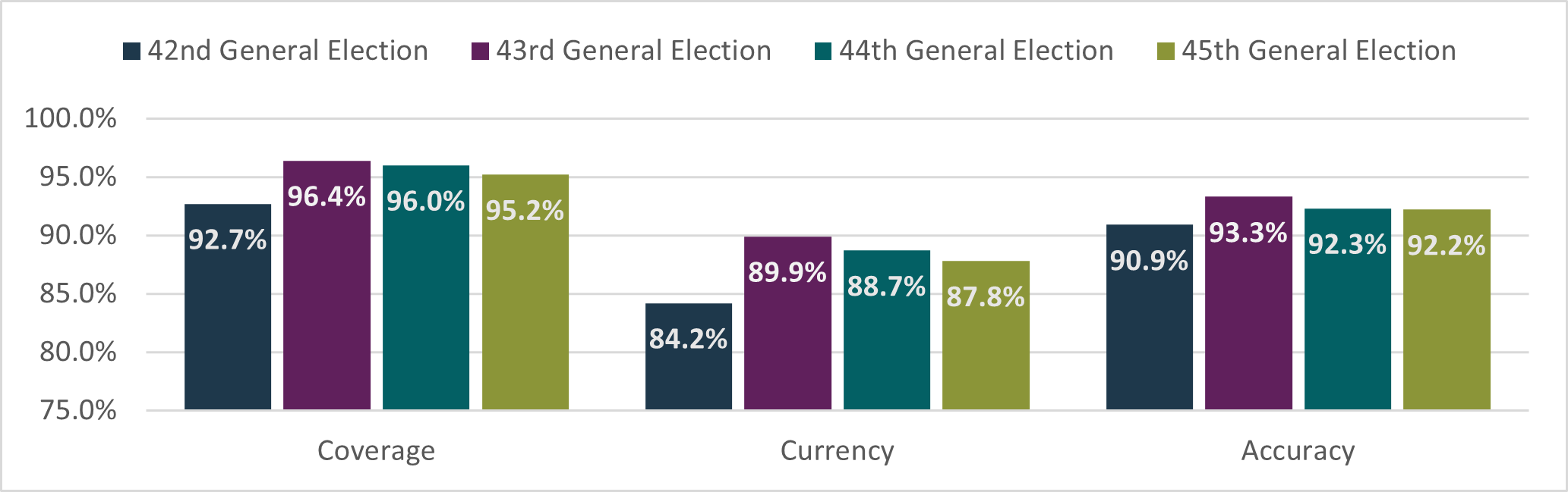 Appendix A – Report on the 45th General Election of April 28, 2025 ...