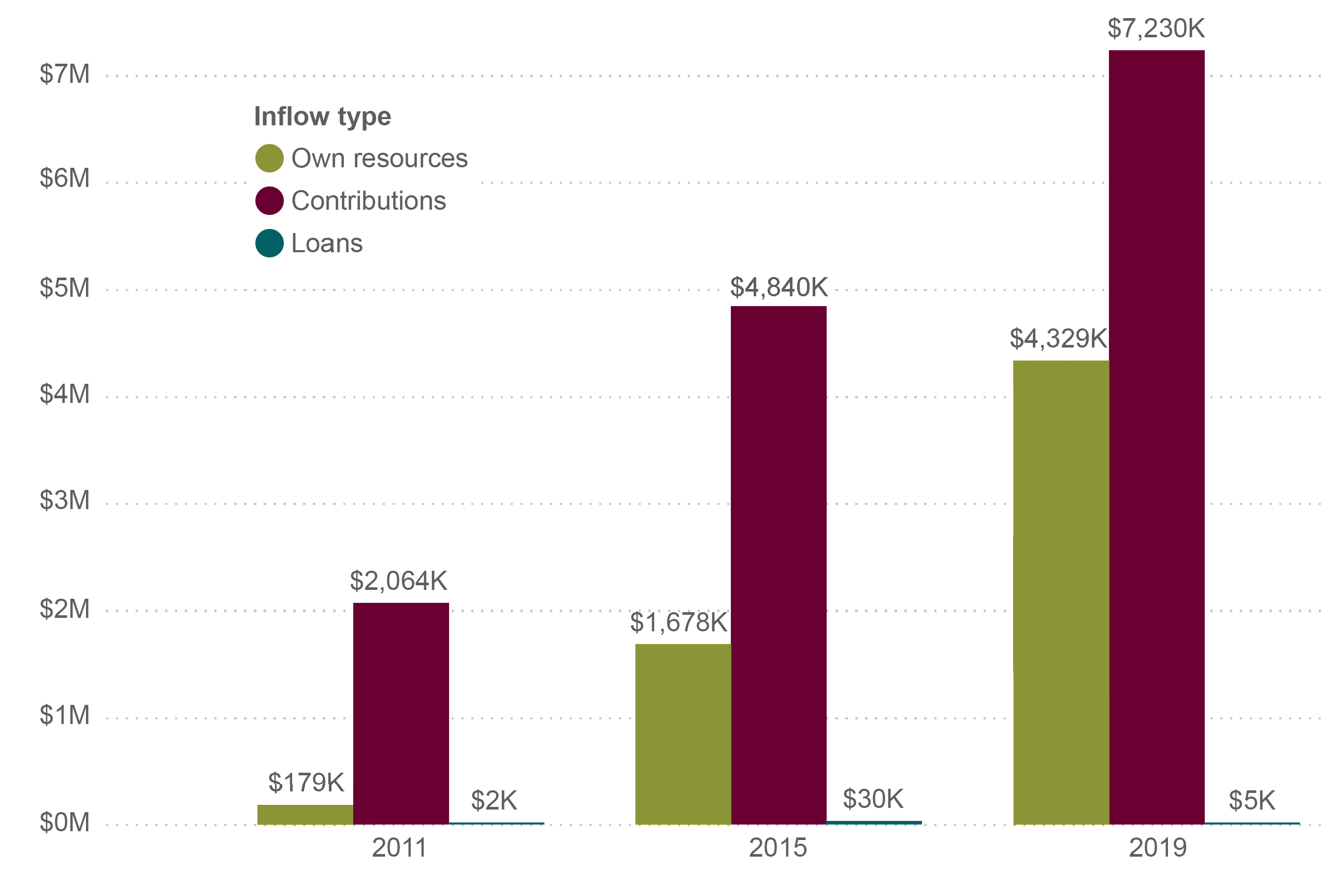 3. Financial Administration – Funding – Third Party Report – A ...